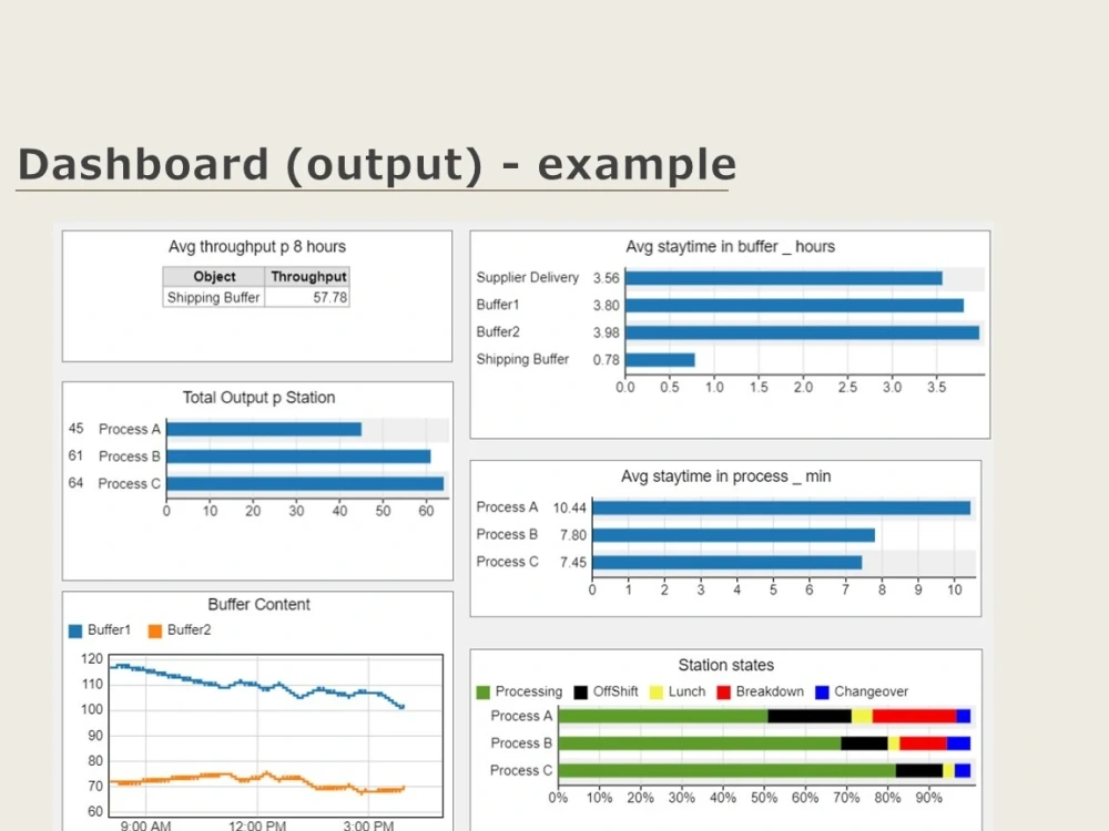 A Process Flow Simulation | Upwork