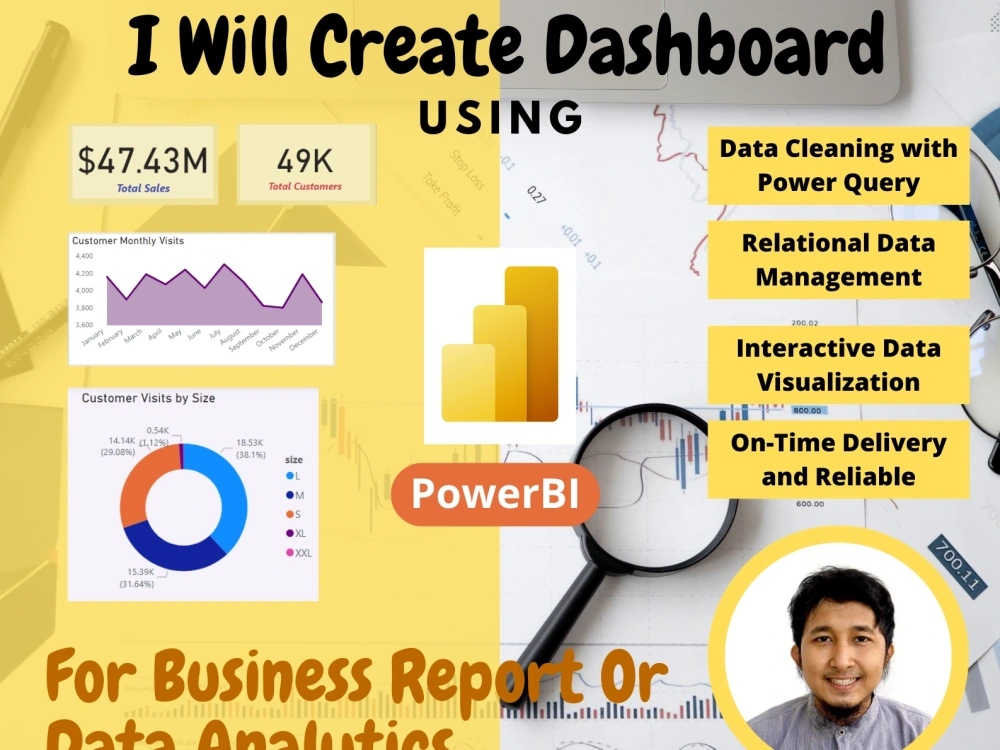 A Dashboard Using PowerBI for Business or Data Analytics | Upwork