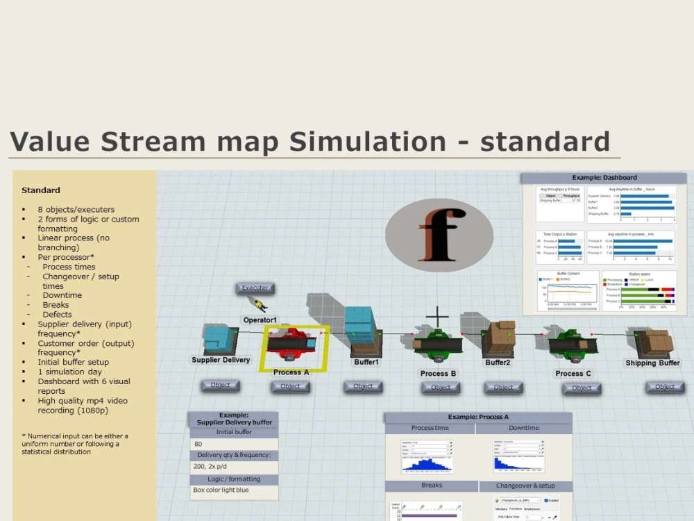 A Process Flow Simulation | Upwork