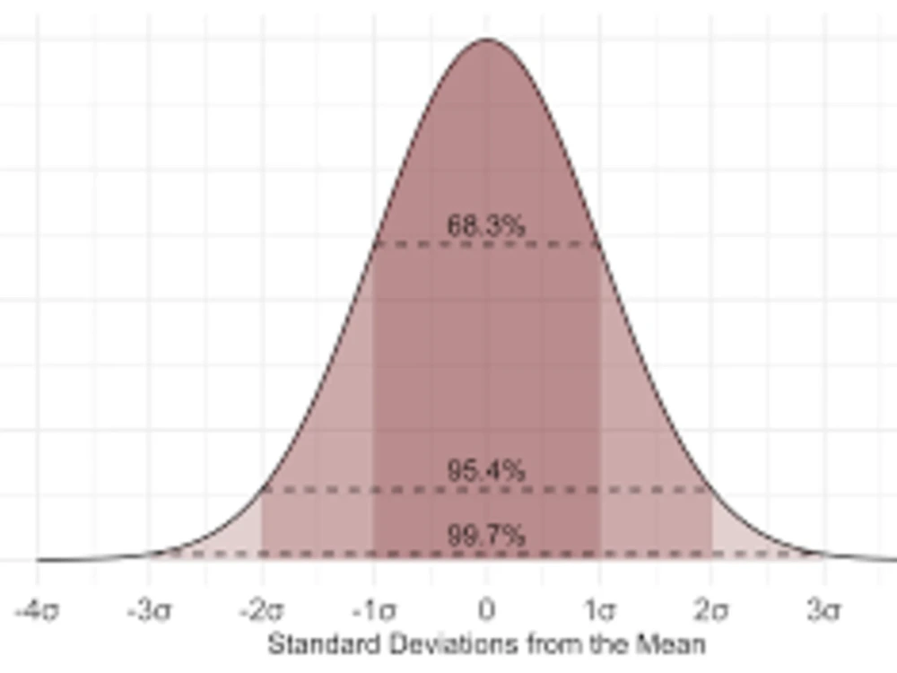 Learn Statistical Formulas And Their Uses Upwork