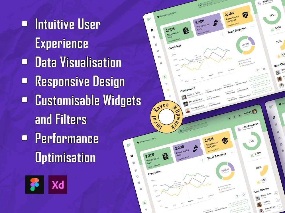 Dashboard Ui Saas Crm Web App Admin Panel Ui Ux Design In Figma