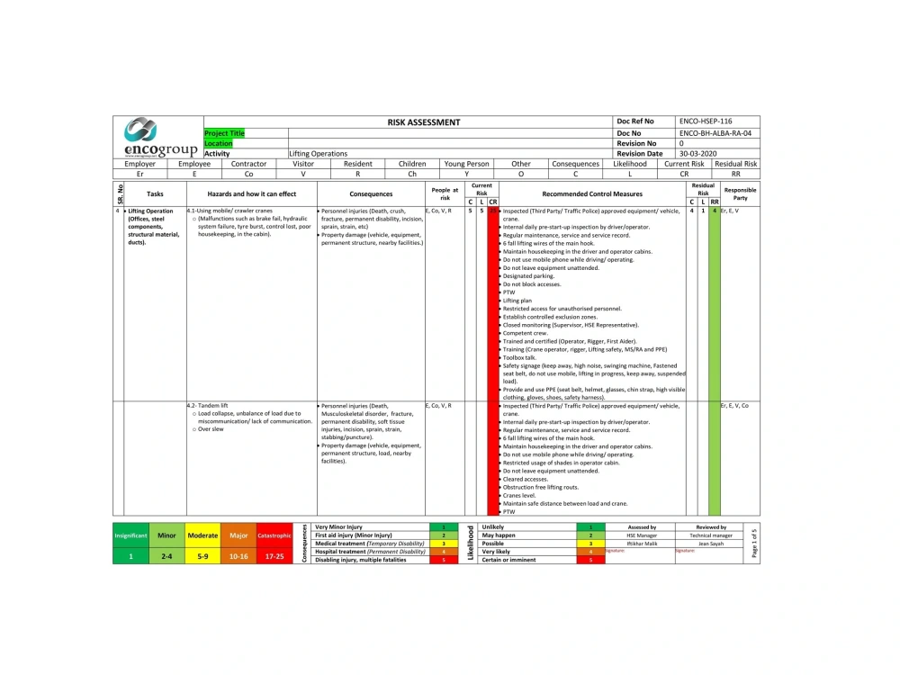 Get your specific qualitative Risk Assessment upon order | Upwork