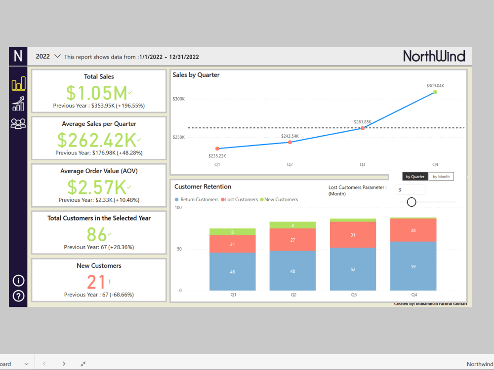 An Interactive Dashboard with Microsoft Power BI | Upwork