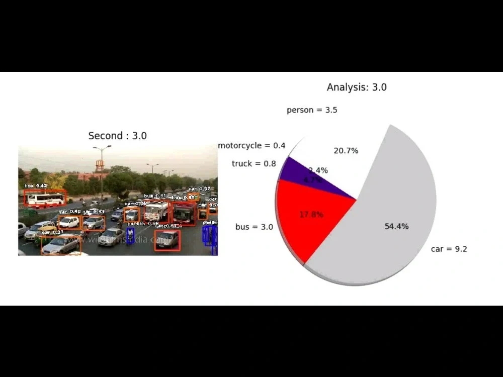 Impactful Computer Vision and DLP Solutions | Upwork