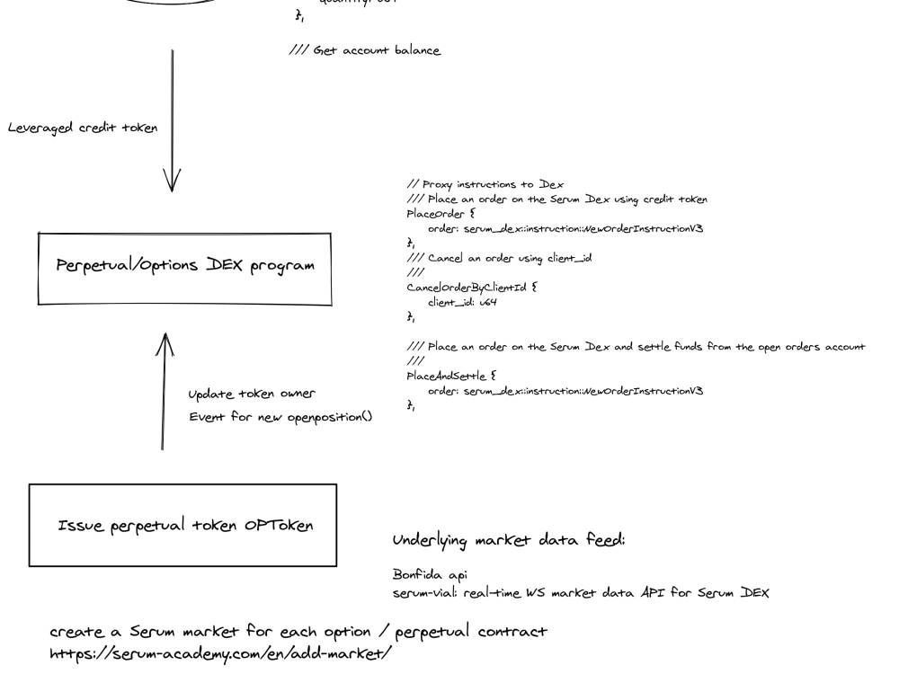 Blockchain Smart Contract Design And General App Architecture Upwork