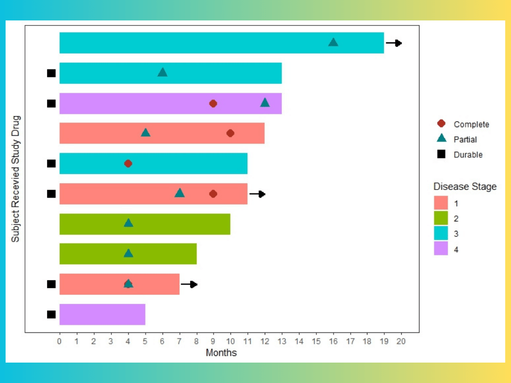 Biostatistical analysis of your medical study | Upwork