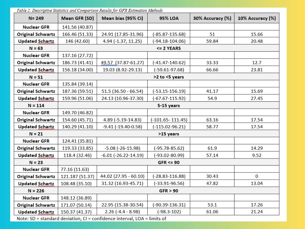 Biostatistical analysis of your medical study | Upwork