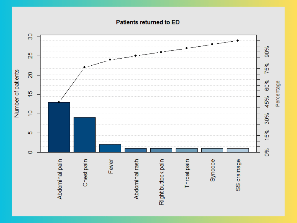 Biostatistical analysis of your medical study | Upwork