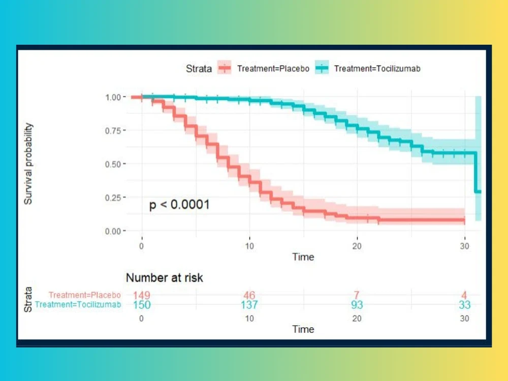 Biostatistical analysis of your medical study | Upwork