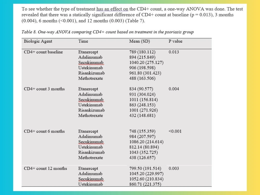 Biostatistical analysis of your medical study | Upwork
