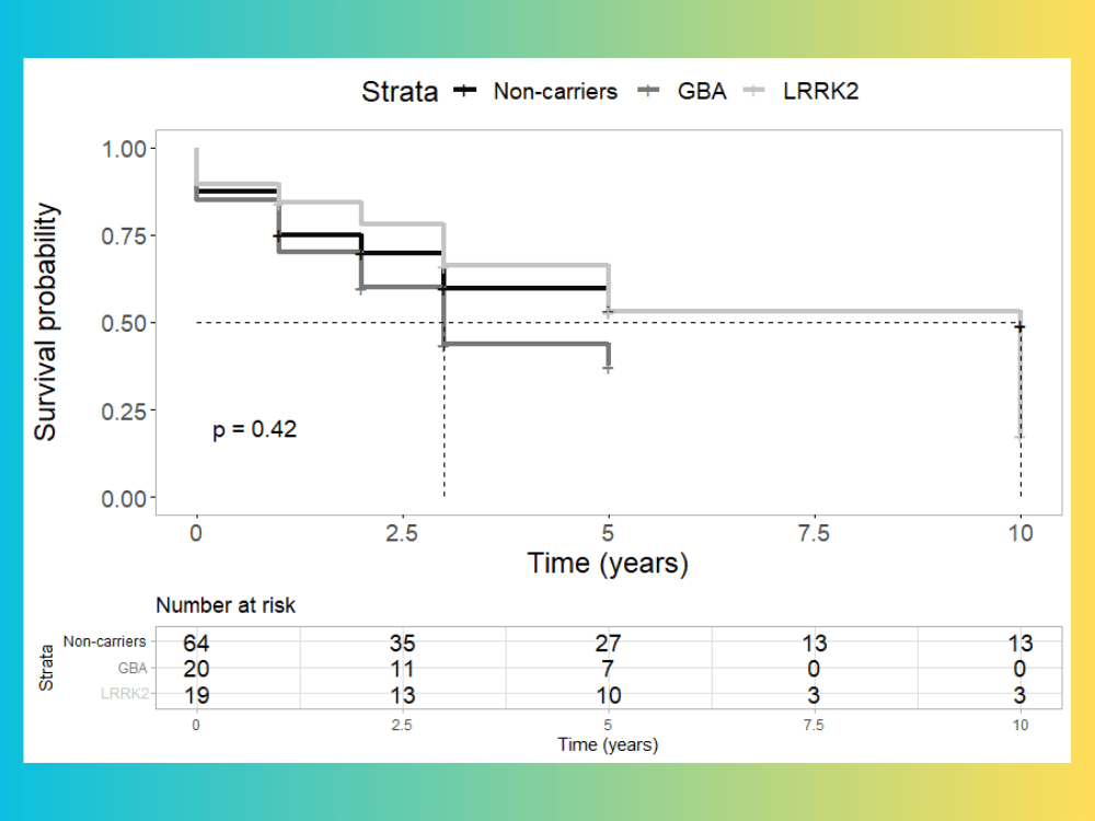 Biostatistical analysis of your medical study | Upwork