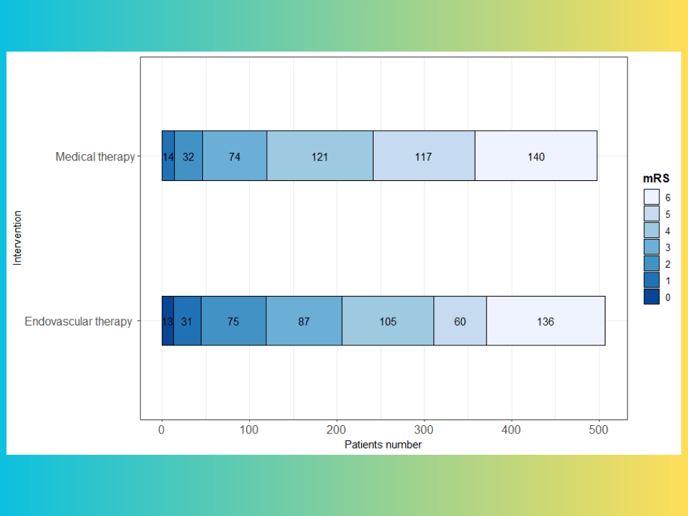 Biostatistical analysis of your medical study | Upwork