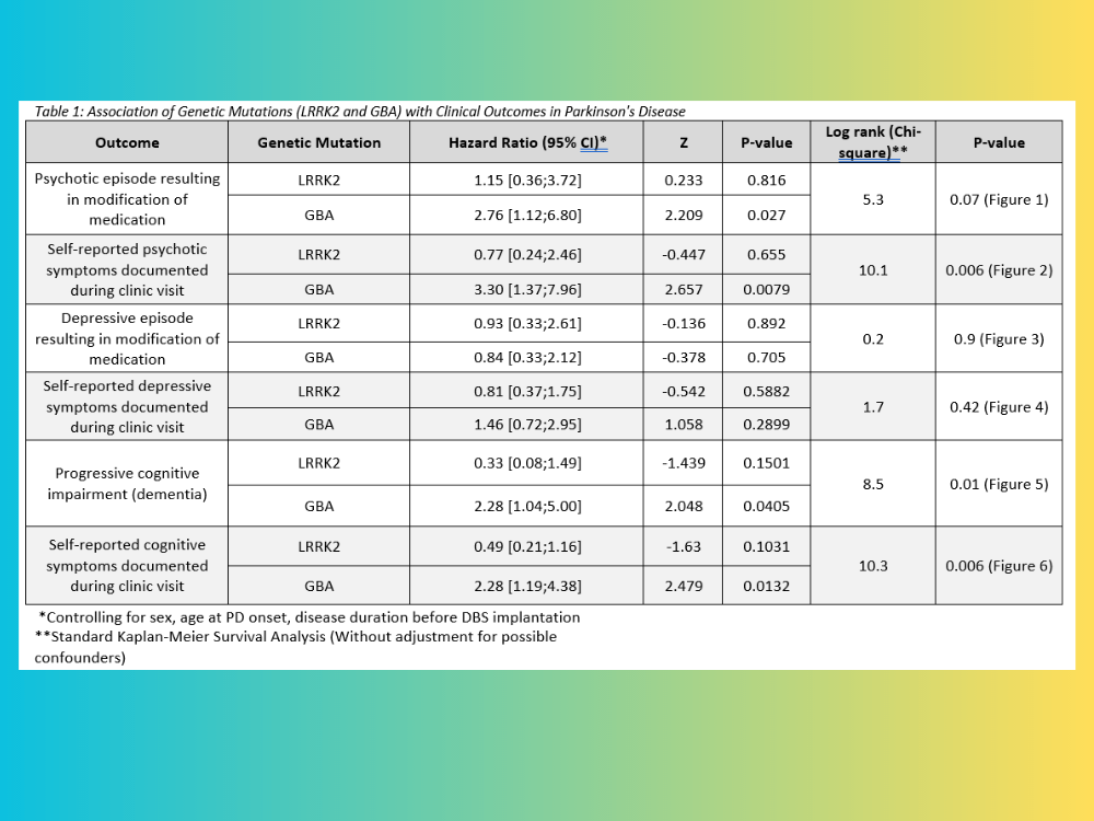 Biostatistical analysis of your medical study | Upwork