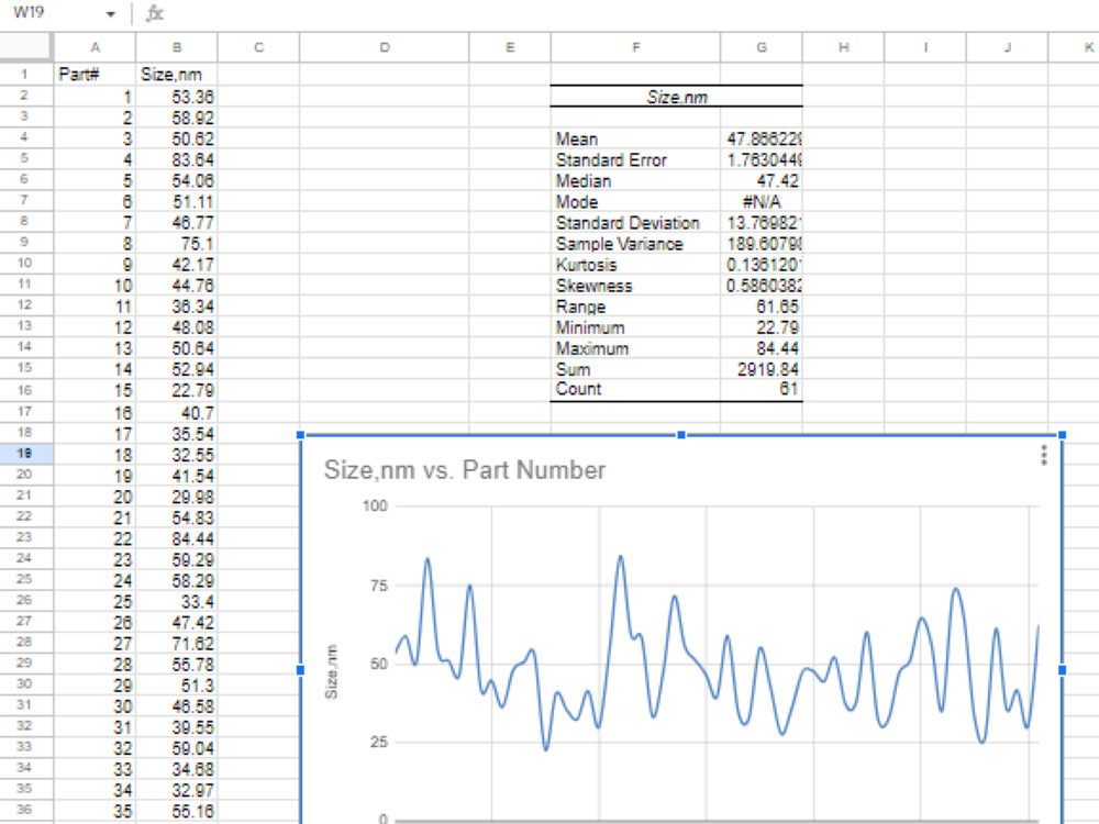 Custom excel spreadsheet tailor to your project needs and task | Upwork