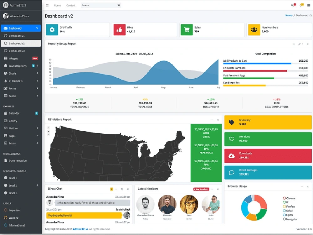 A Modern ASP .Net MVC Core Web Application | Upwork