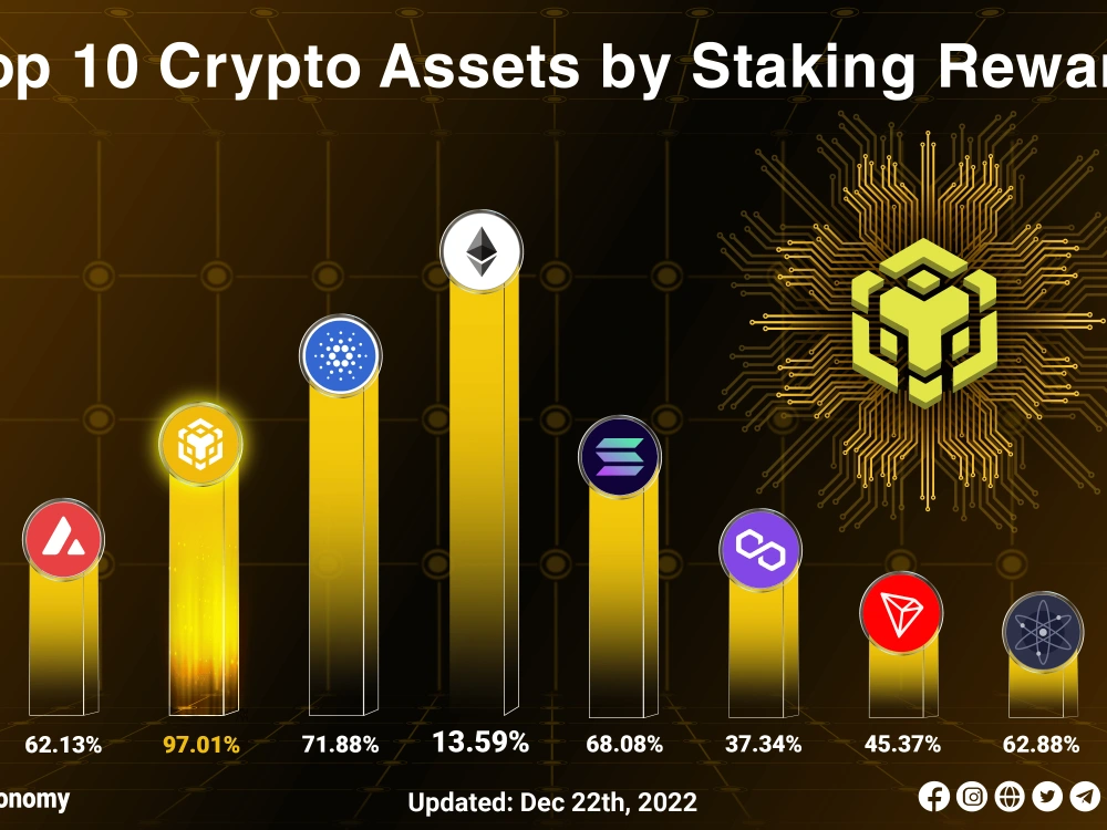 Infographic design crypto blockchain | Upwork