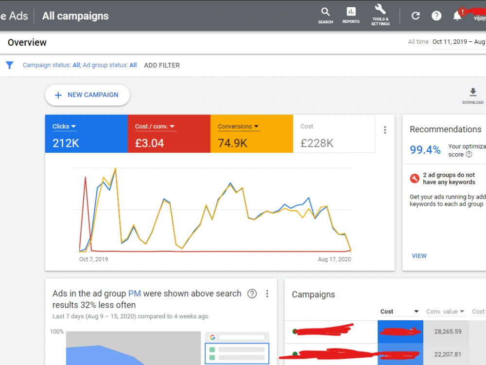 Google Adwords Monitoring & Optimization | Upwork