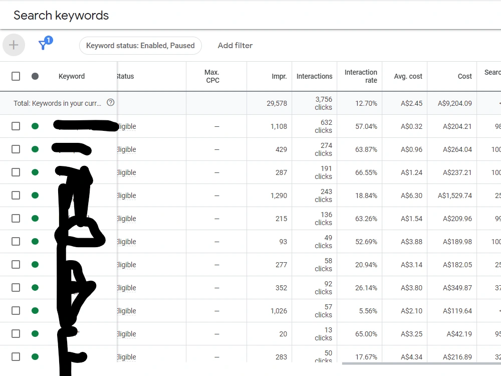 Google Adwords Monitoring & Optimization | Upwork