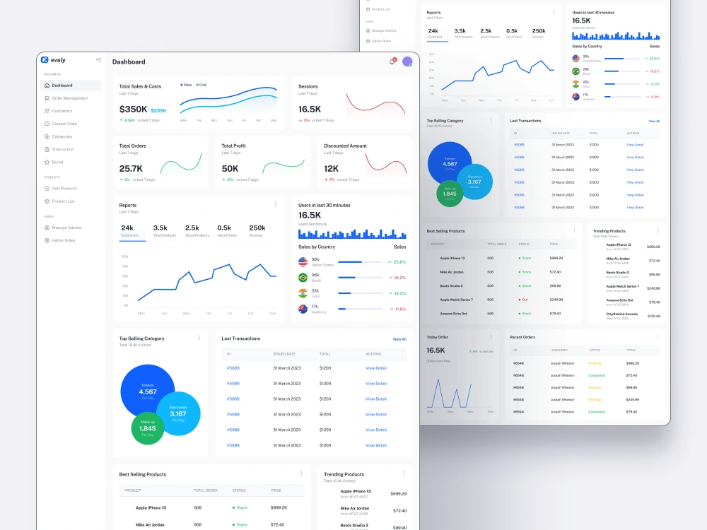 Get web admin dashboard design (UI/UX) | Upwork
