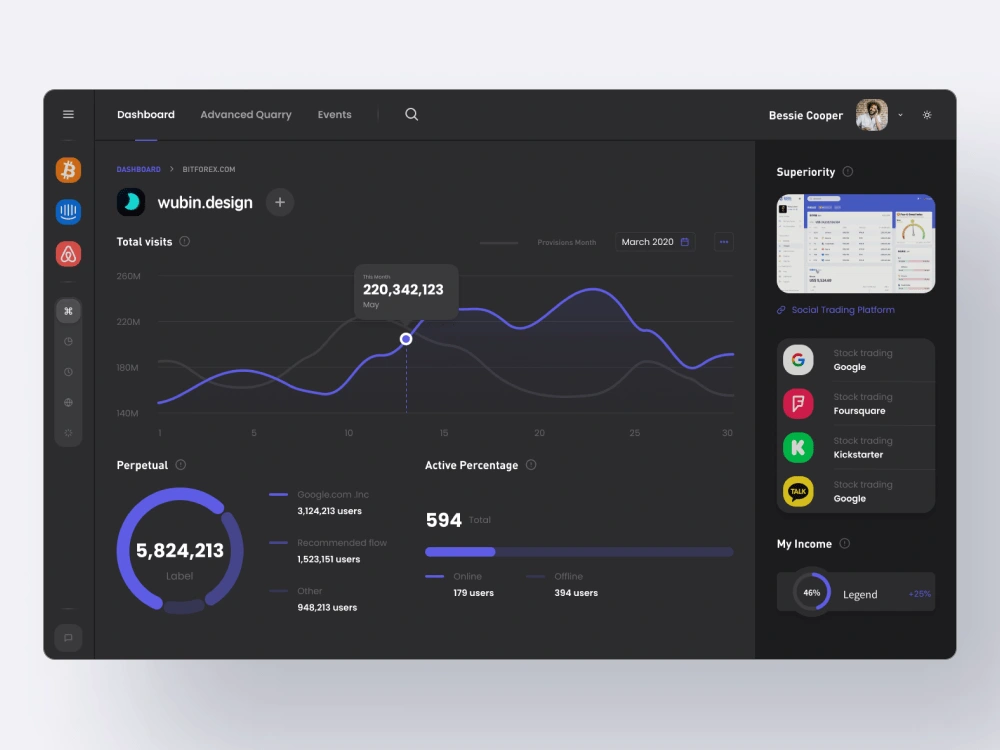 Get web admin dashboard design (UI/UX) | Upwork