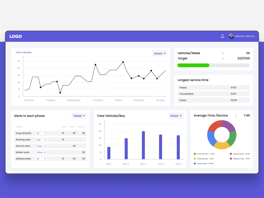 Get web admin dashboard design (UI/UX) | Upwork