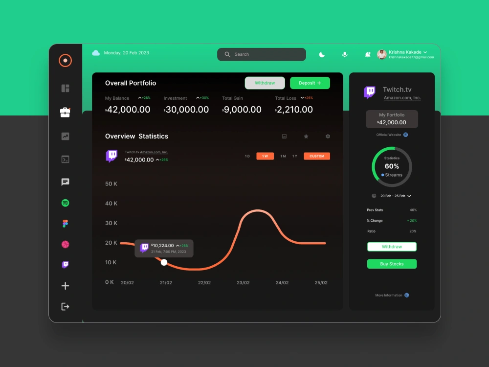 Get web admin dashboard design (UI/UX) | Upwork