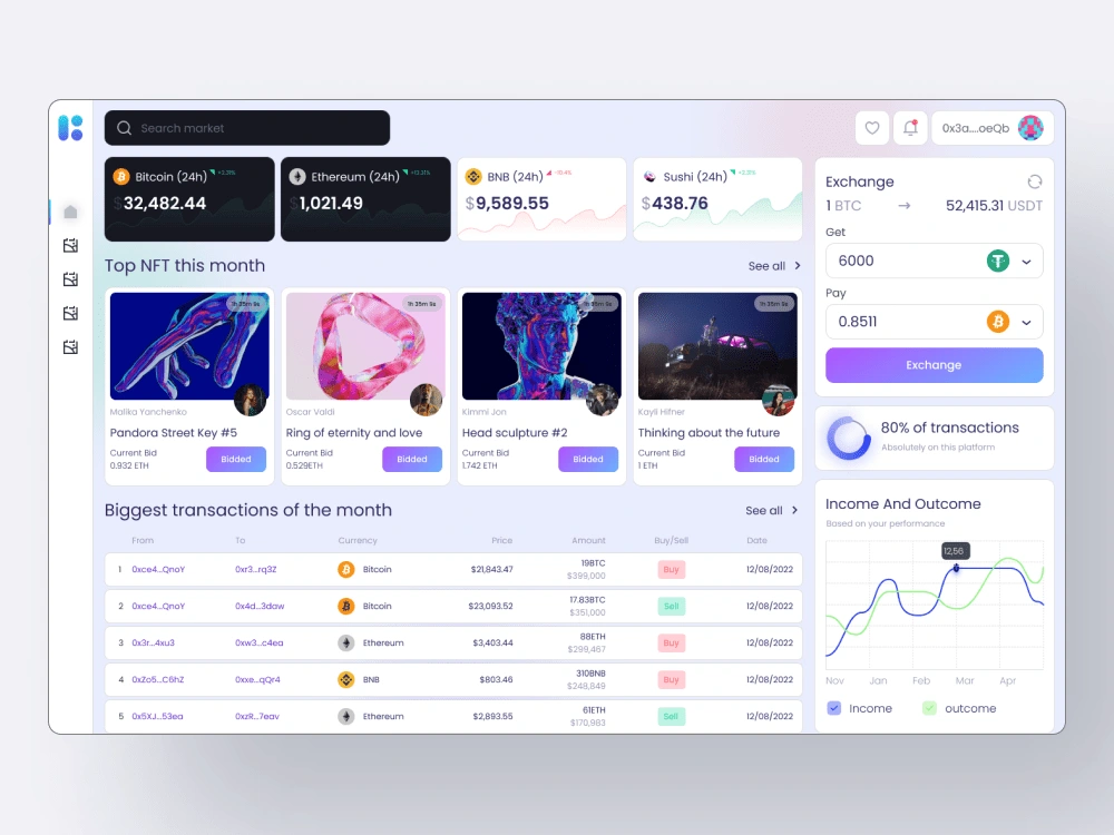 Get web admin dashboard design (UI/UX) | Upwork