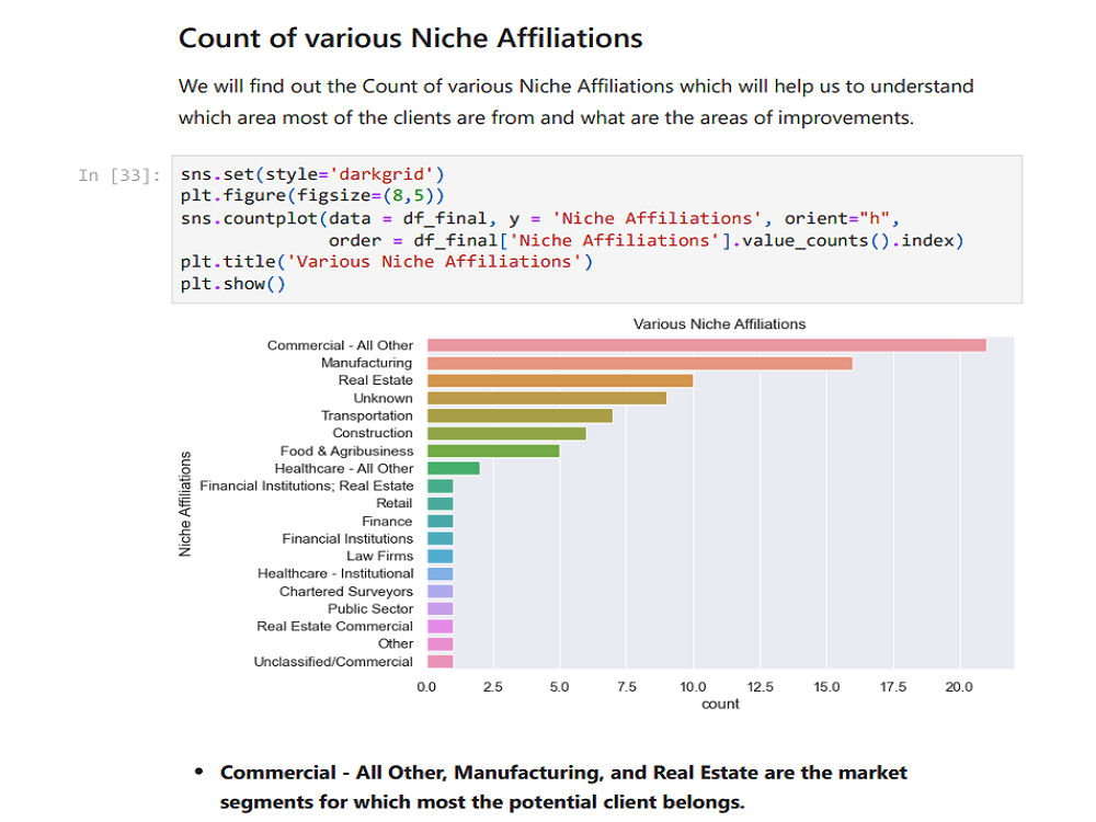 Data Analysis by an expert Data Analyst in Python, SQL, PowerBI with ...