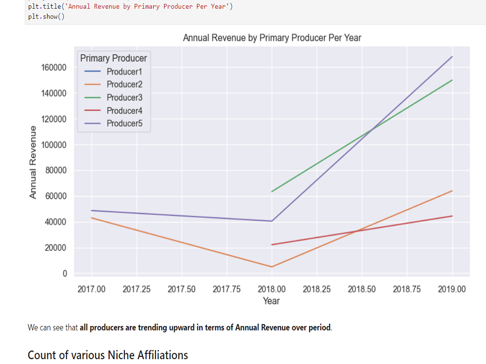 Data Analysis by an expert Data Analyst in Python, SQL, PowerBI with ...