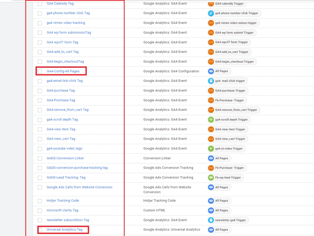 Setup ga4 ecommerce tracking, enhance ecommerce, gads conversion tracking | Upwork