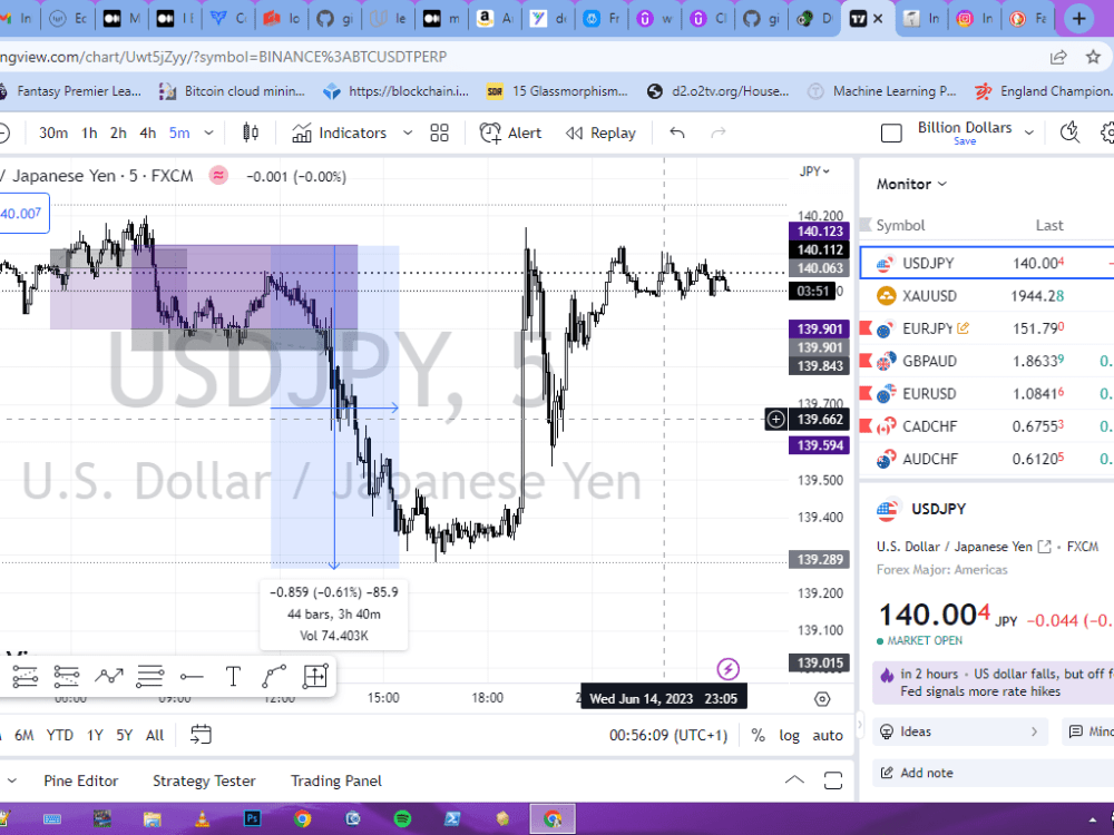 A machine learning tool that to predict forex price with over 80% ...