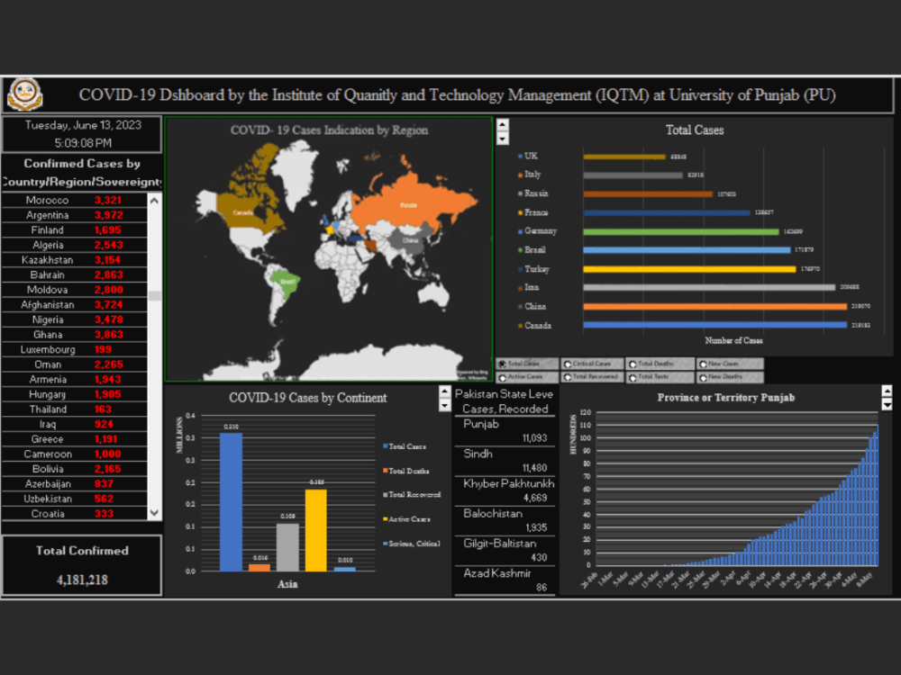 Data entry, data analysis and Excel sheet automation | Upwork