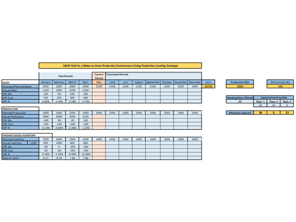 Data entry, data analysis and Excel sheet automation | Upwork