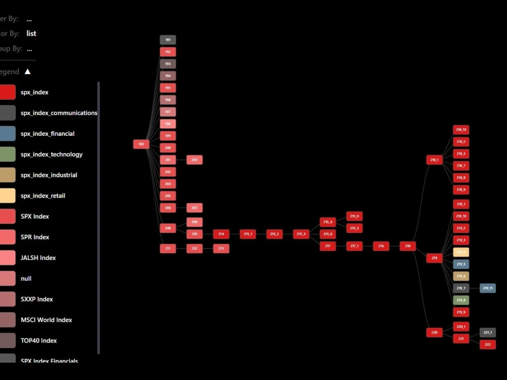 An interactive, web-based visualization that clearly tells the story ...