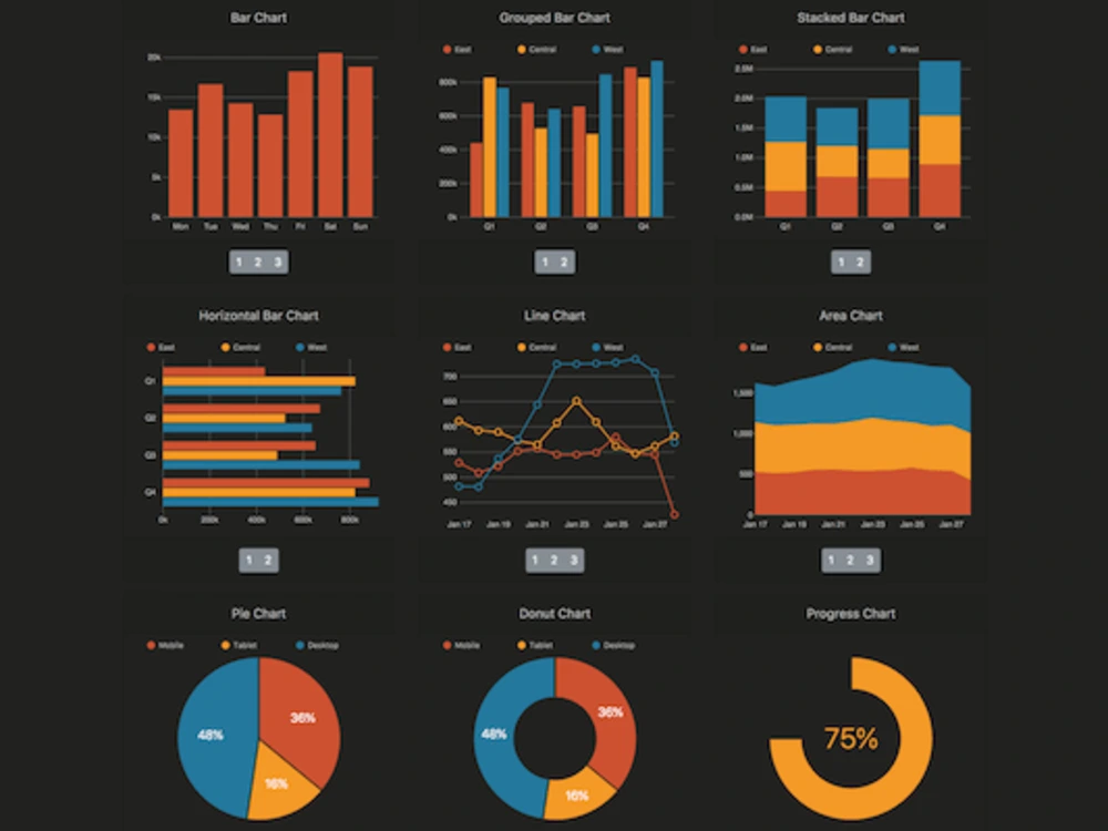 An interactive web based data visualization | Upwork An interactive web based data visualization | Upwork