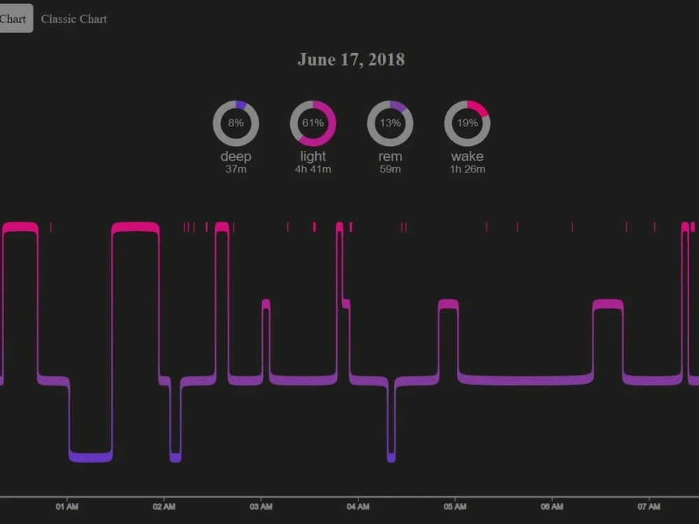 An interactive, web-based visualization that clearly tells the story ...