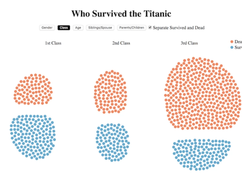 An interactive web based data visualization | Upwork An interactive web based data visualization | Upwork