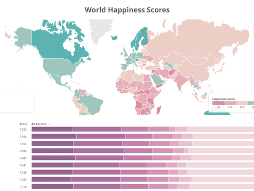 An interactive web based data visualization | Upwork An interactive web based data visualization | Upwork