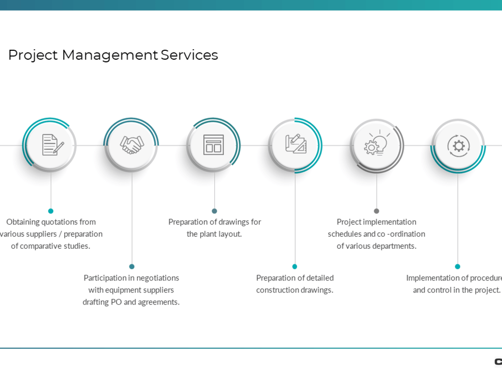 A revamped PowerPoint presentation with visually appealing infographics ...