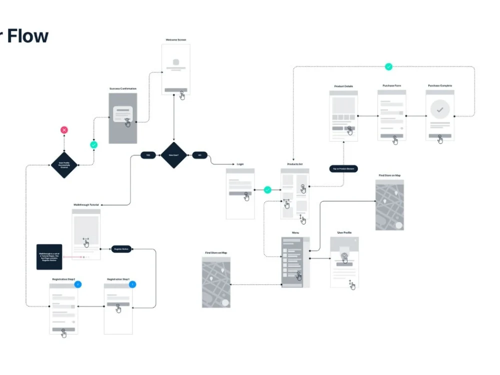 First-class UX services (User Journey, User Flow, Wireframes) | Upwork