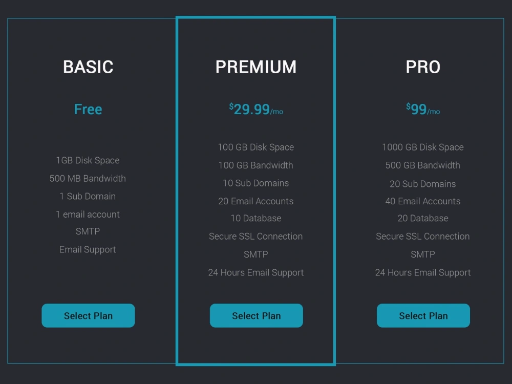 A PSD pricing table or chart or figure or diagram | Upwork