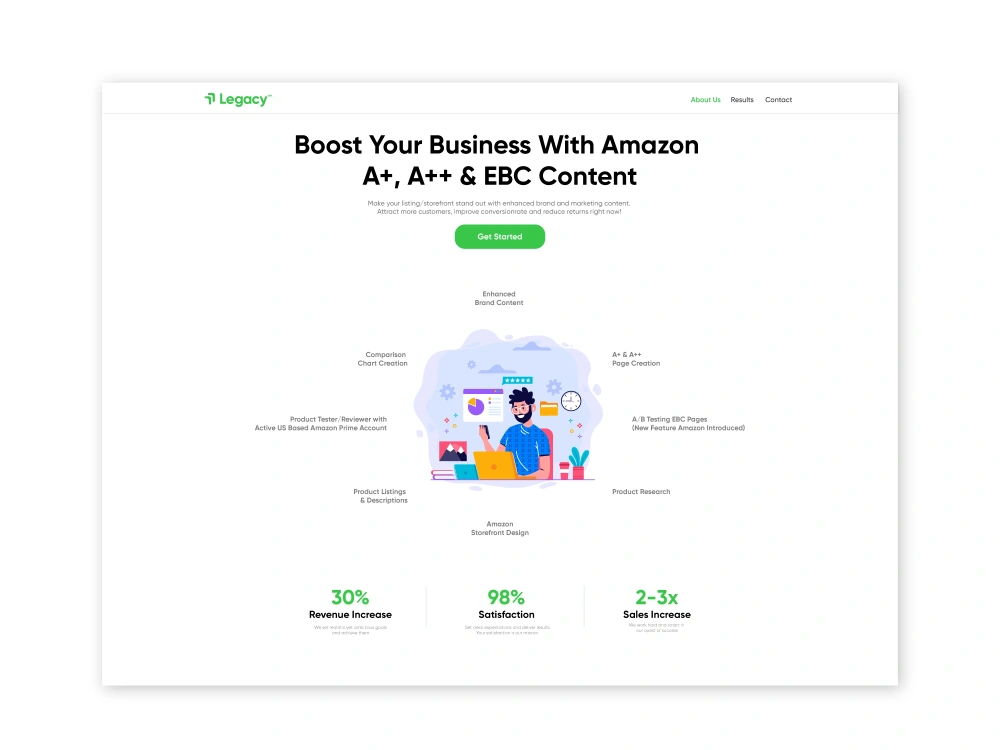 A fantastic website tailored for your business | Upwork
