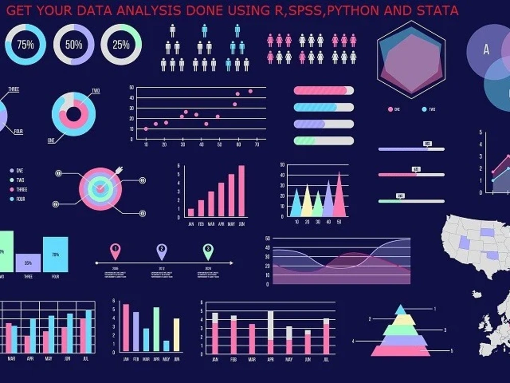A comprehensive data analysis and report using SPSS, R, STATA and Excel | Upwork