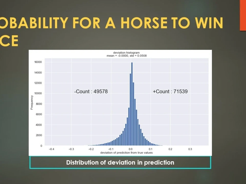 High quality Machine Learning Modeling for Structural/Tabular data | Upwork