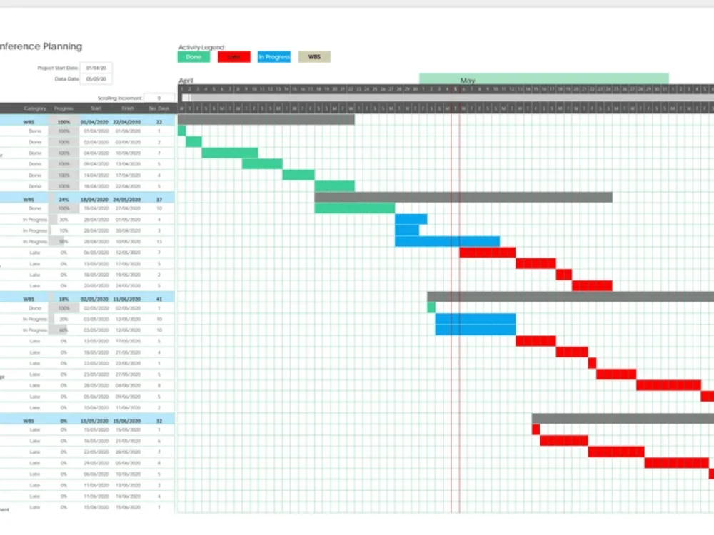 Project Schedule Timeline Gantt Chart using Microsoft Excel | Upwork Project Schedule Timeline Gantt Chart using Microsoft Excel | Upwork