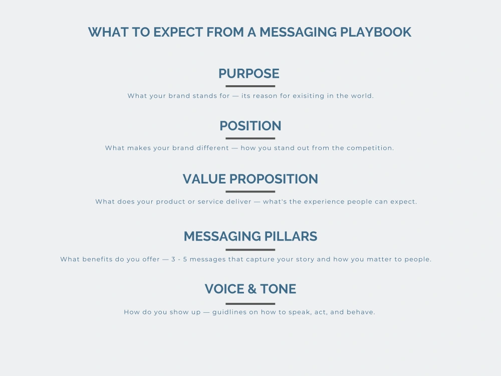 A messaging playbook to unify communications and connect with your ...