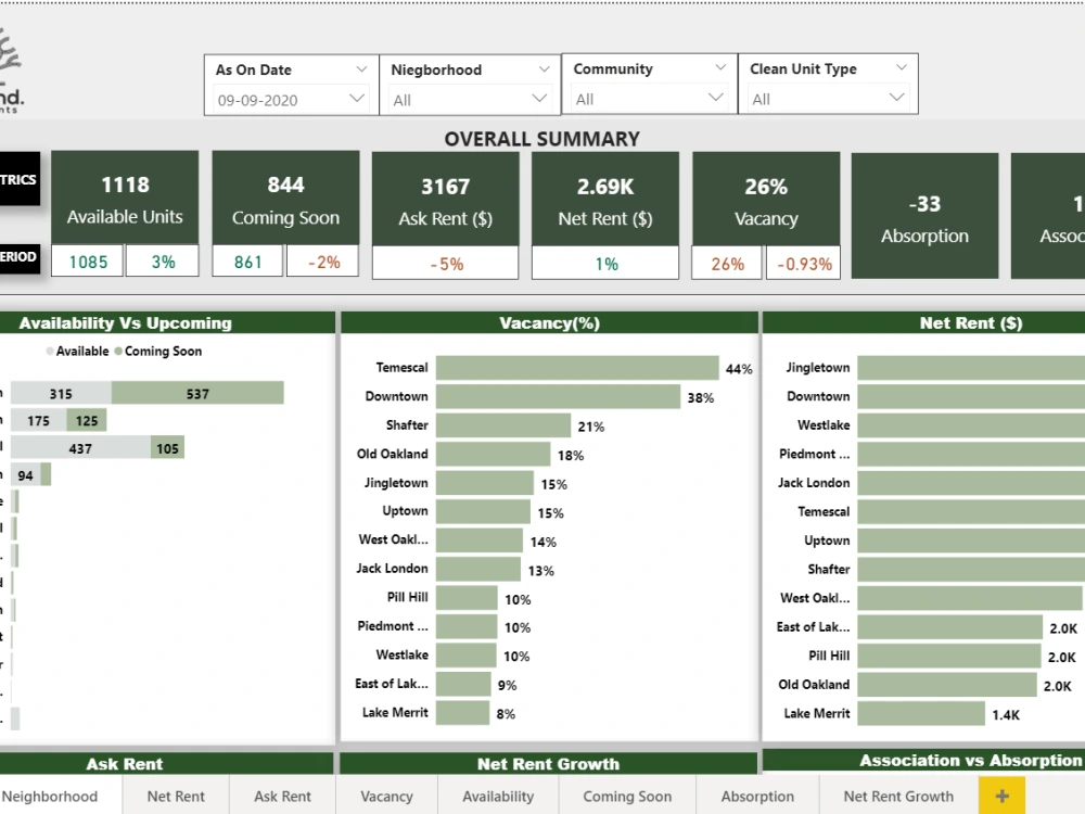 Insightful data visualizations for your business. | Upwork