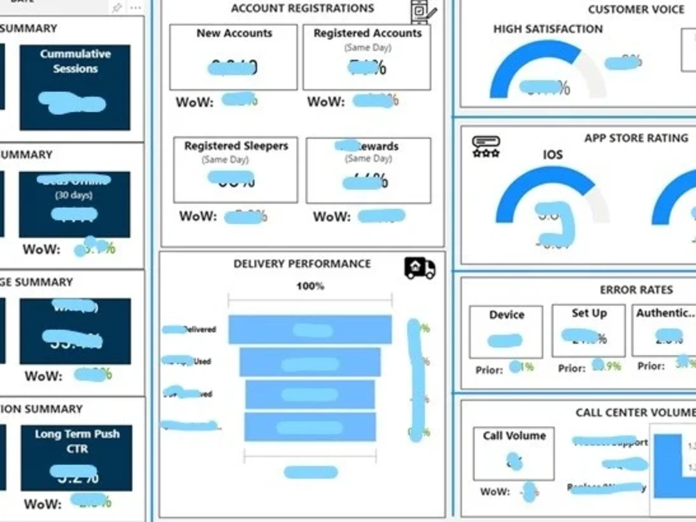 Insightful data visualizations for your business. | Upwork