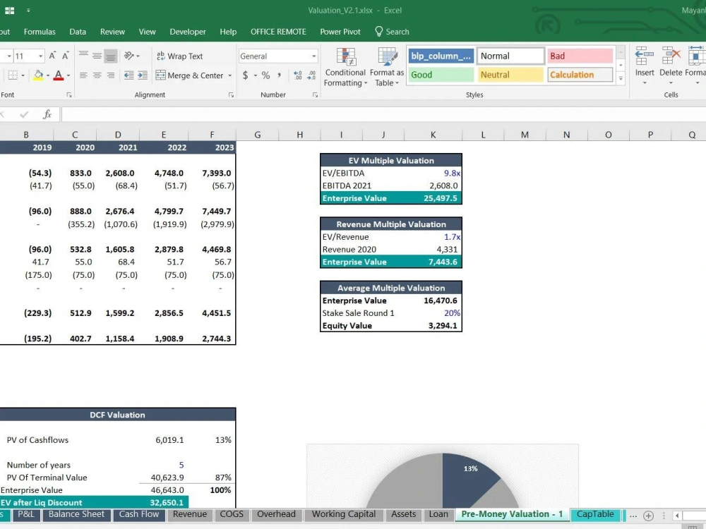 Comprehensive financial analysis and modeling for your business | Upwork