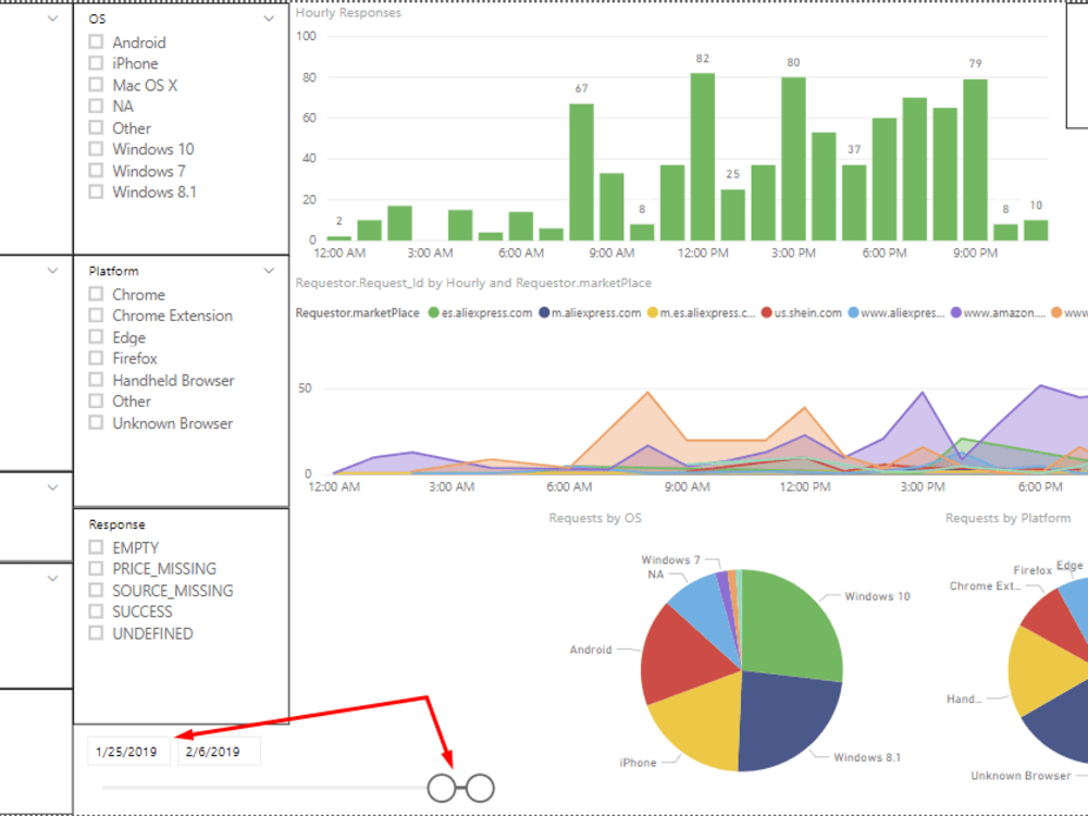 Live dashboards done using Power-BI (with web integration) | Upwork